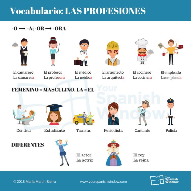 vocabulario-profesiones-aprender-español - BLOG Your Spanish Window
