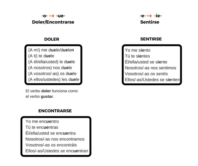 Doctor, doctor, me duele ... Partes del cuerpo y expresiones