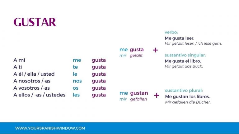Spanisch lernen: kennst du das spanische Verb gustar?