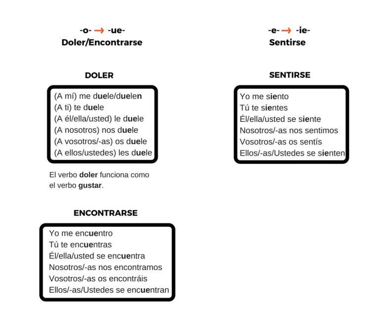 Aprende español con canciones - El indefinido con La bilirrubina